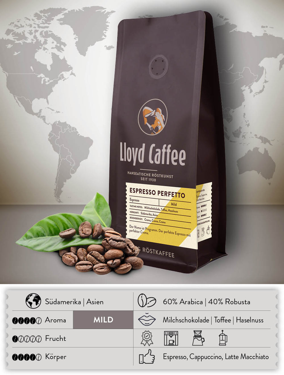 Herzlich Willkommen – Lloyd Caffee