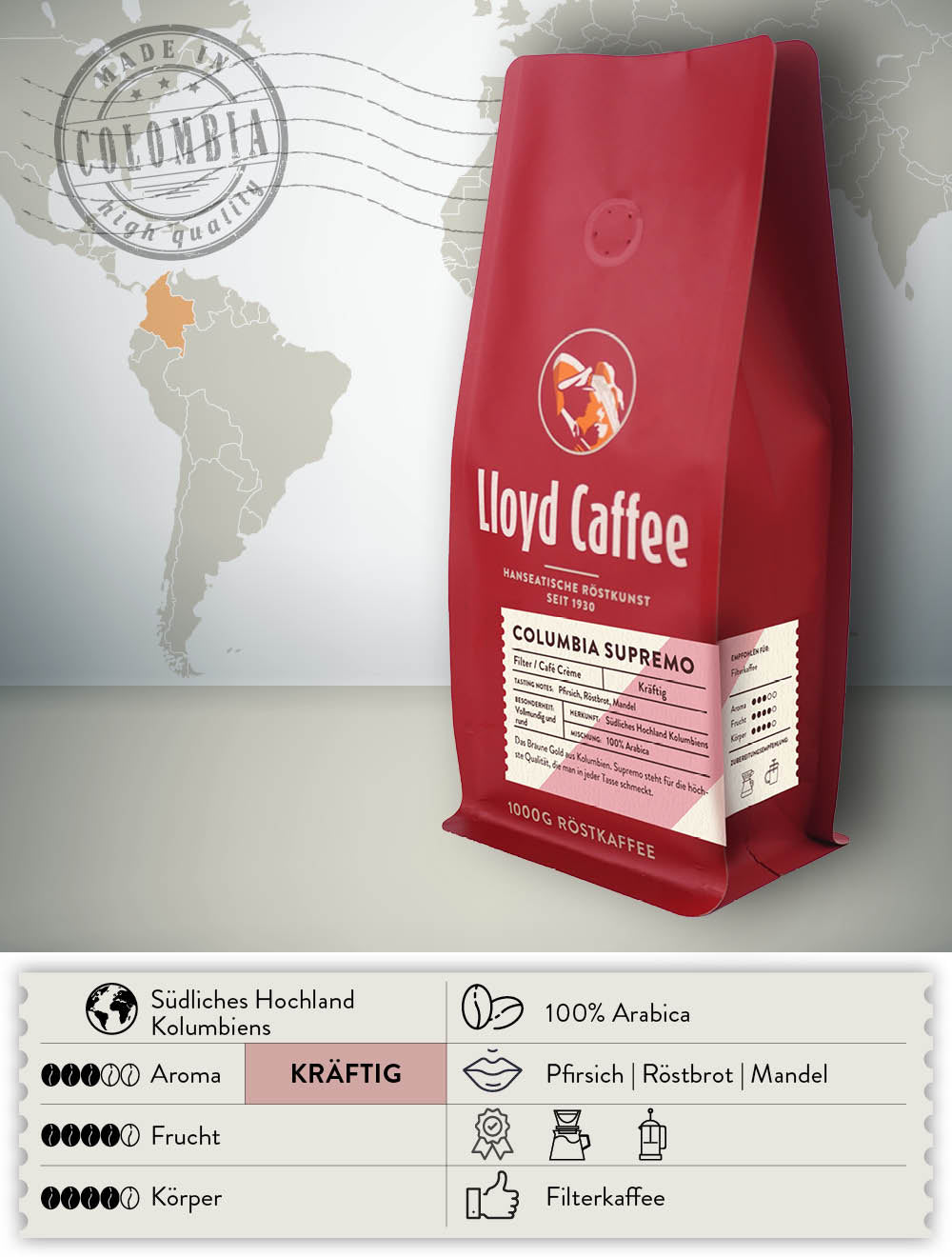 Herzlich Willkommen – Lloyd Caffee